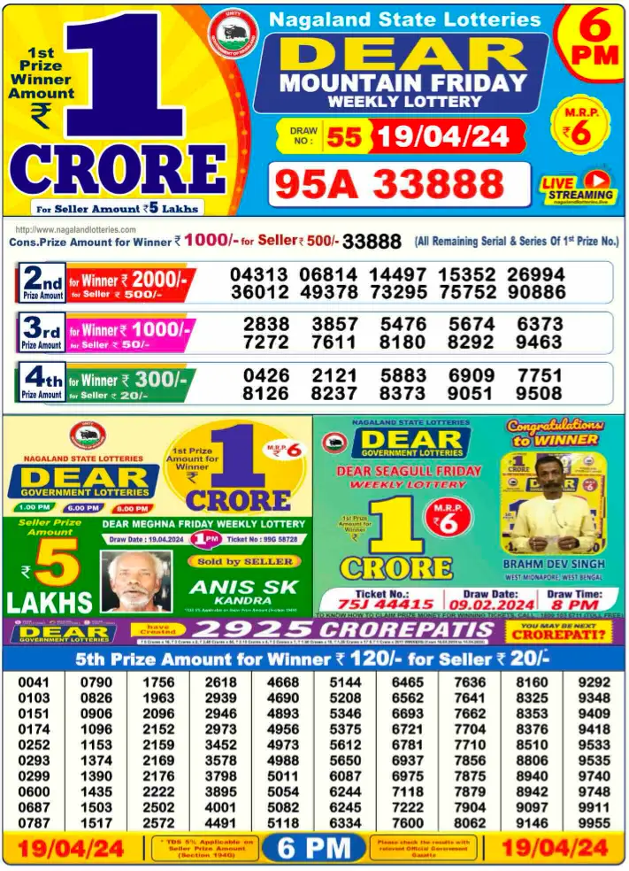 Dhankesari Result 19 4 2024 Today 1 PM 6 PM 8 PM Lottery Sambad